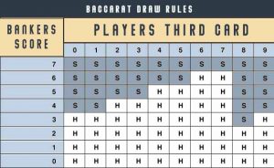 Baccarat Strategy Guide - How to Play Baccarat Online